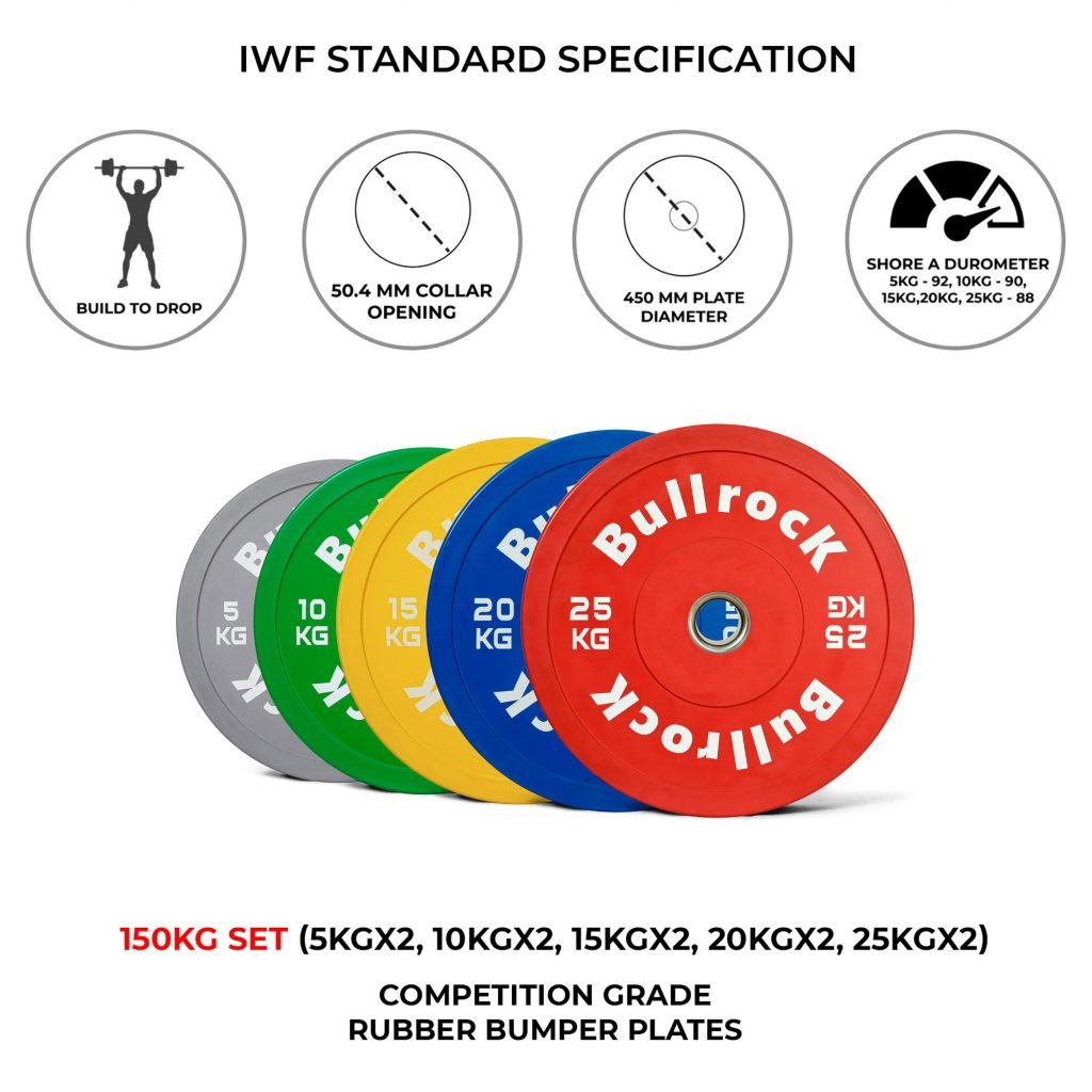 Color Bumper Plates 2.0 | Weightlifting Gym Set | Bullrock