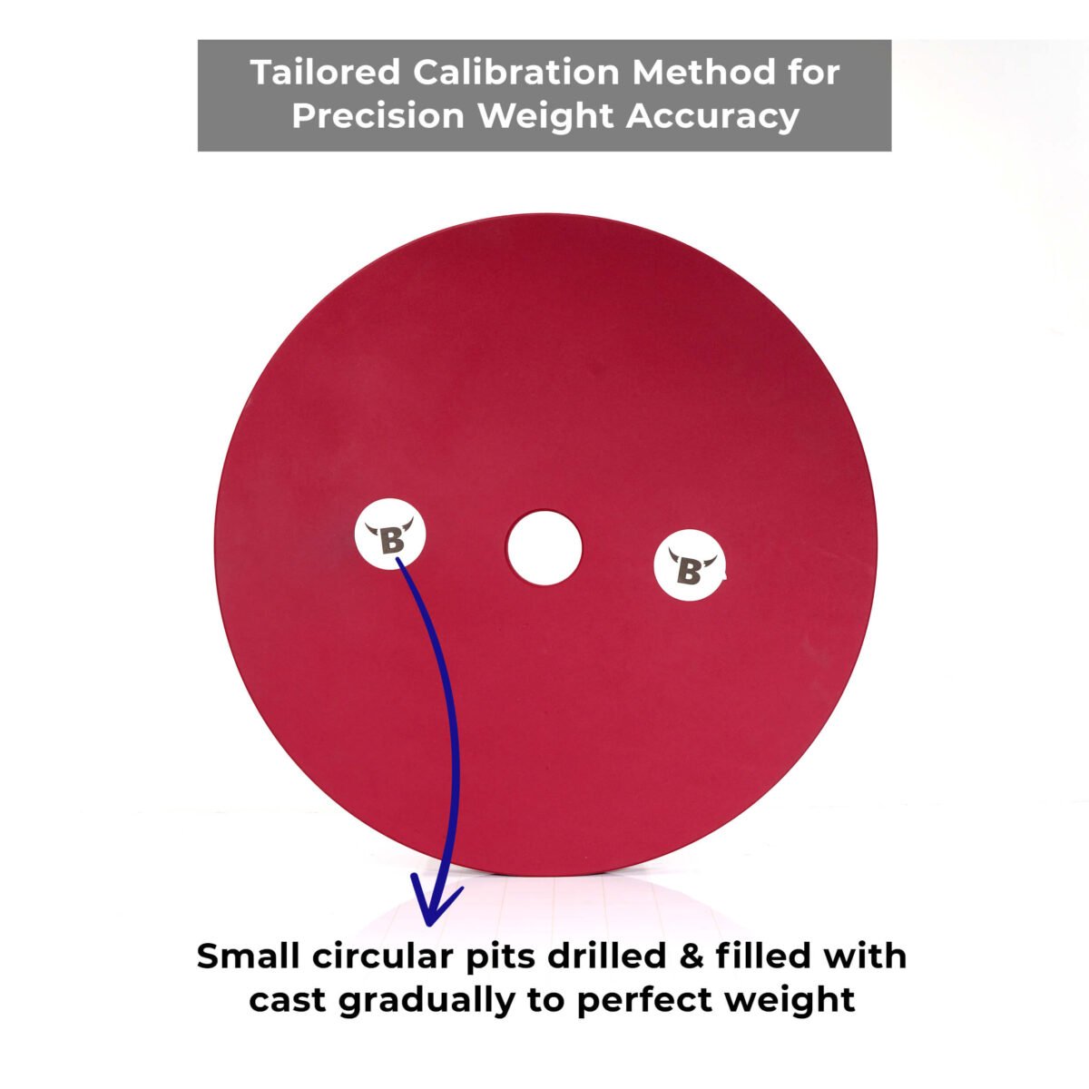 Powerlifting Plates Easy-Grip - BullrocK Fitness