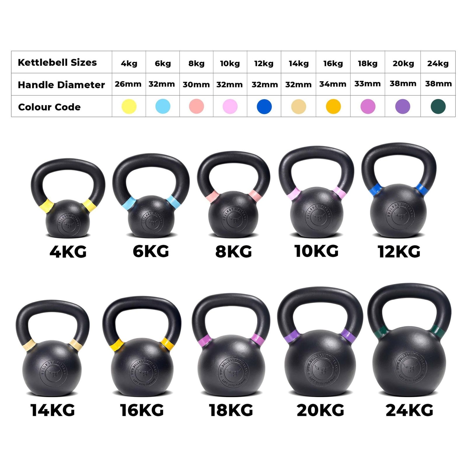 Cast Iron Kettlebells | Premium Finish