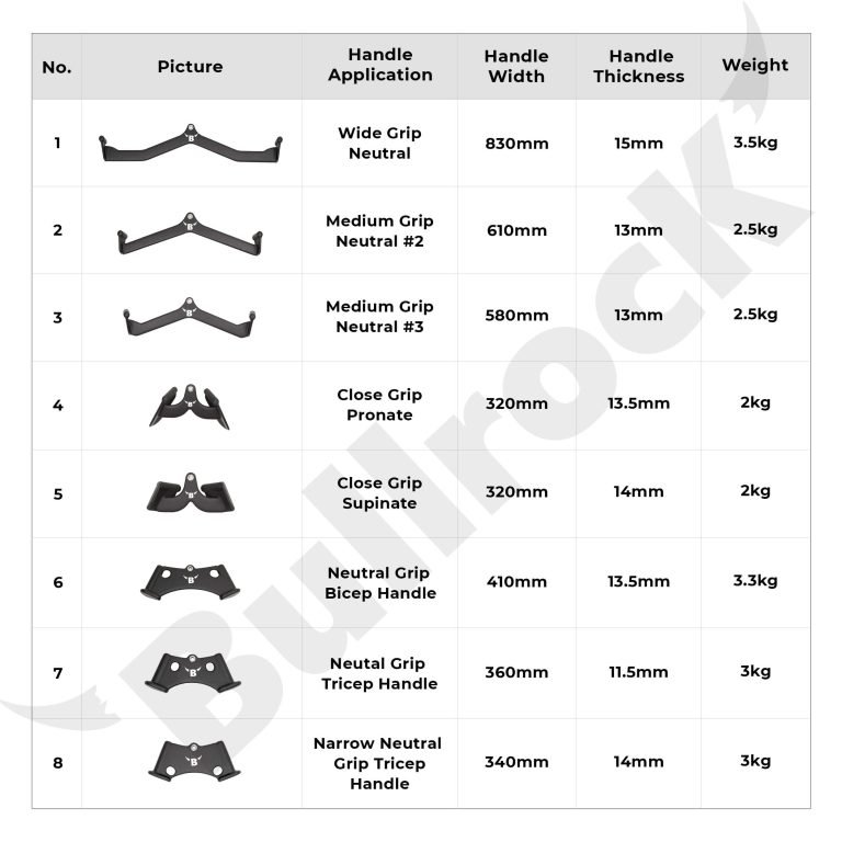 MAG Grip Handle Set For Lat Pulldown - BullrocK FItness