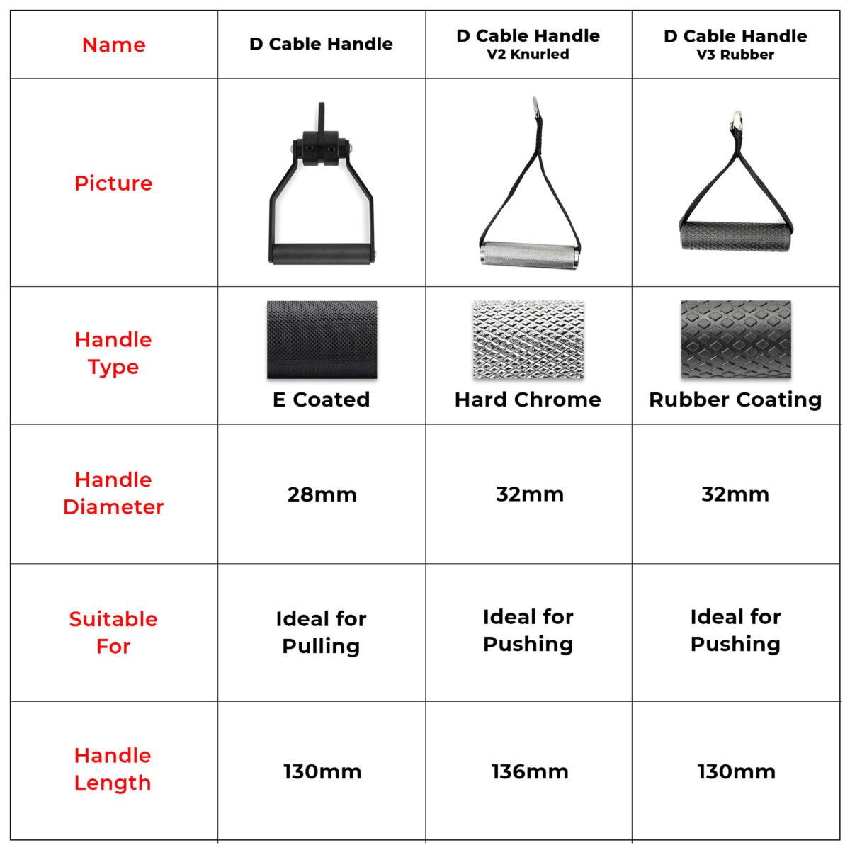 MAG Grip Handle Set For Lat Pulldown - BullrocK FItness