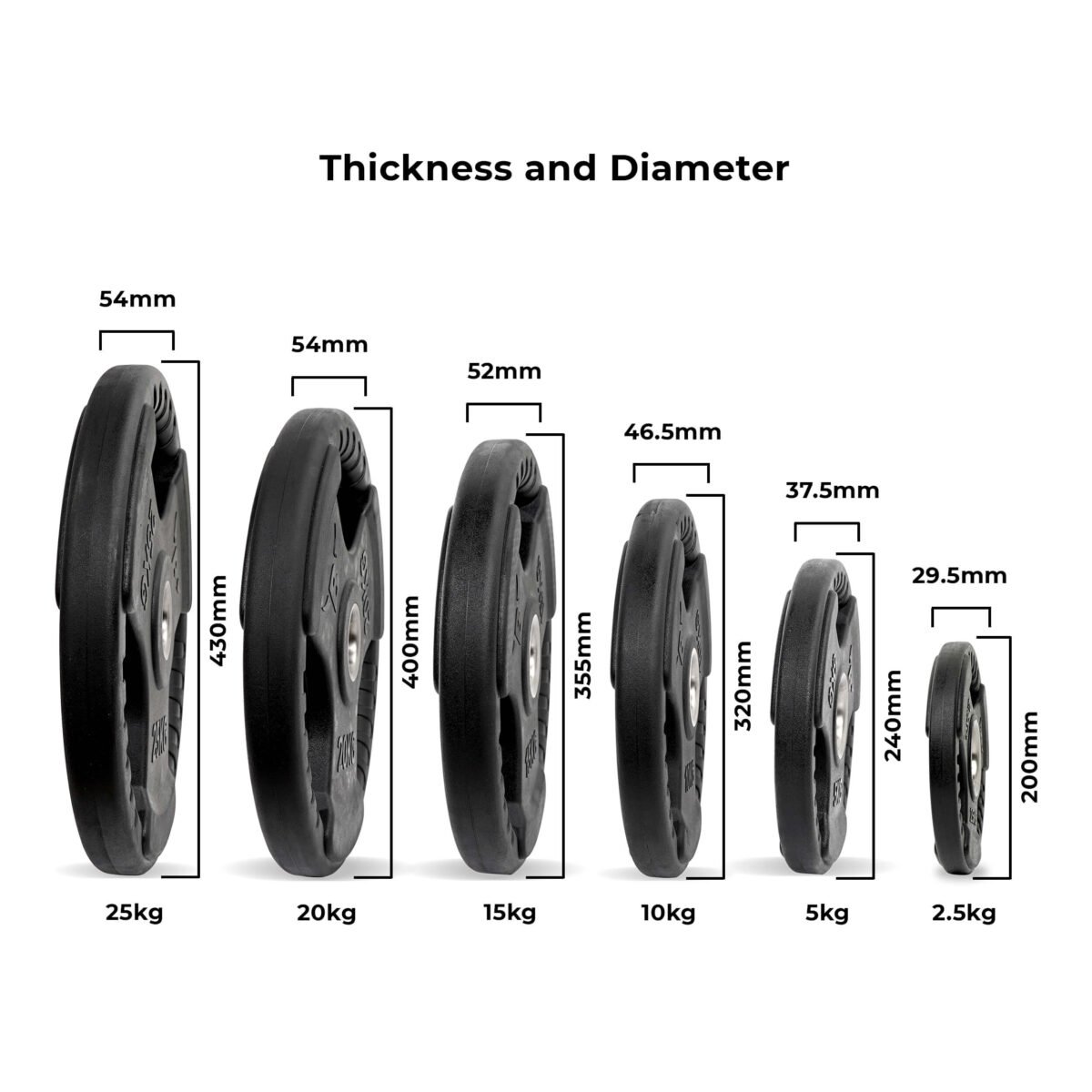 Buy 3 Cut Rubber Weight Plates For Gym - BullrocK Fitness