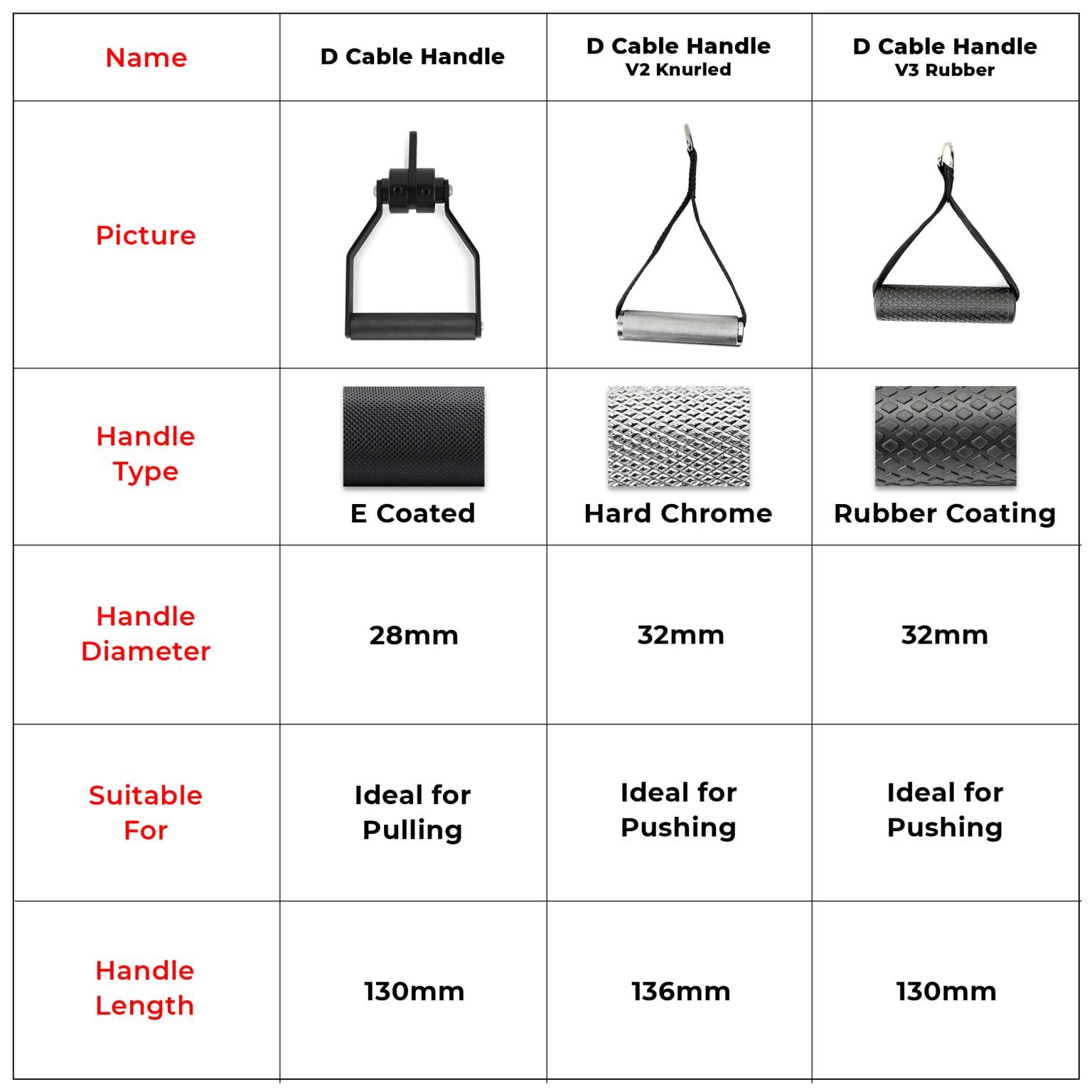 Buy Cable Attachments for Gym | Durable & Versatile Options